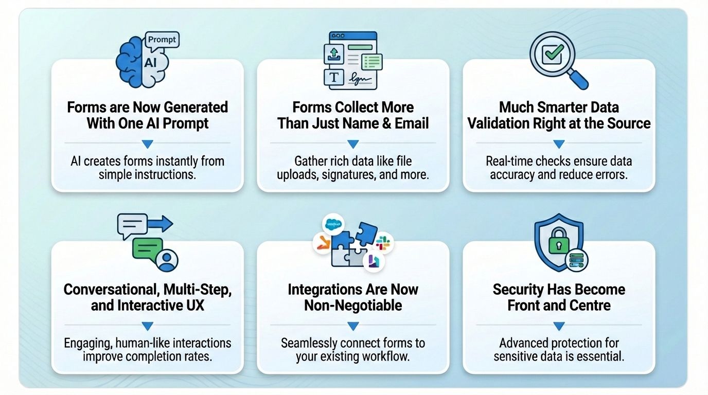 Web Form Builders in 2026: The Backbone of Modern Website - MakeForms