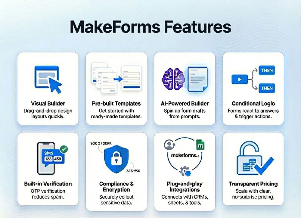 How to Build Forms Online - No Coding Required - MakeForms
