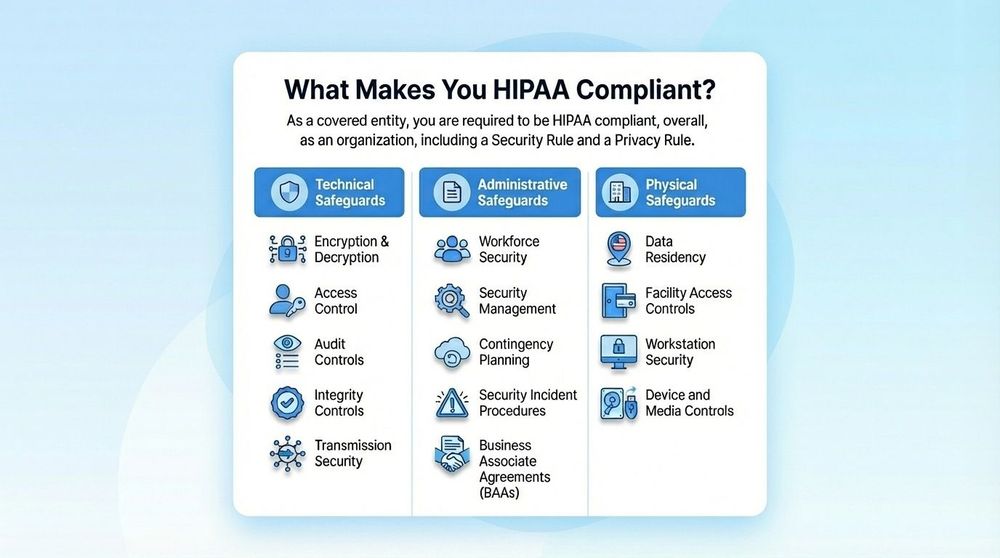 How to Build HIPAA-Compliant Forms for Patient Privacy | MakeForms