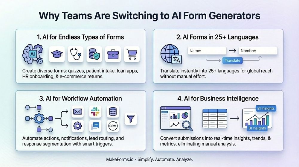 From Prompt to Publish: AI Form Generator Simplify Workflows - MakeForms