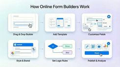 What Is an Online Form Builder? Complete Guide to Choose - MakeForms